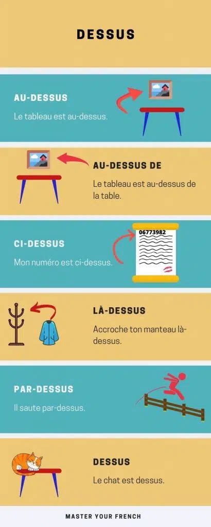 Au Dessus De