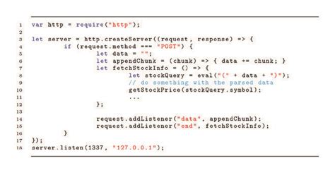 Example Code Of A Node Js Application Vulnerable To An Injection