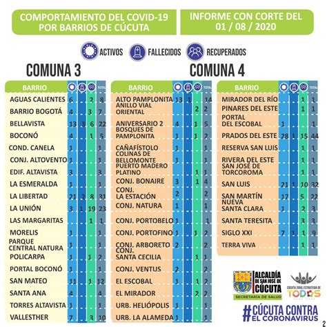 Cuántos barrios hay en Cúcuta Web sobre Viajes en Colombia