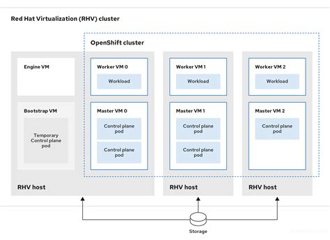 chapter 1 installing on rhv openshift container platform 4 6 red hat customer portal