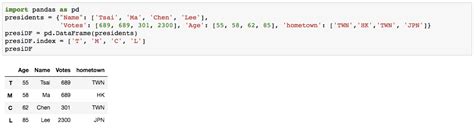 pandas dataframe 資料擷取 pandas… by python coding medium