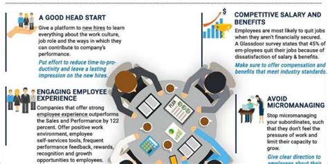 Is A Well Planned Employee Retention Strategy A Solution To Reduce