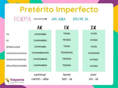 Descubre cómo conjugar el pretérito imperfecto de indicativo de ir