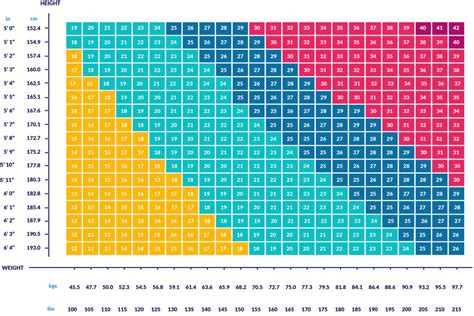 Bmi Calculator Calculate Body Mass Index For Men Women Online