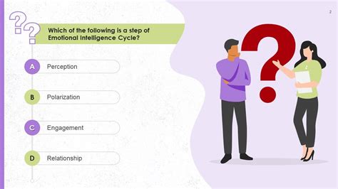 Discussion And Mcqs On Emotional Intelligence In Conflict Management
