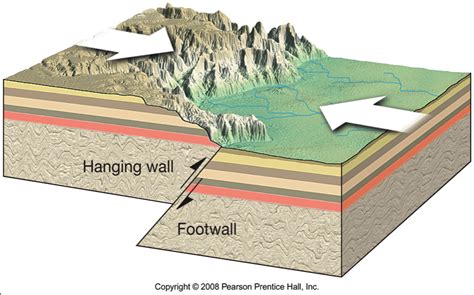 Stress In Earths Crust Lesson Tqa Explorer
