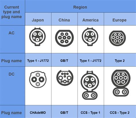 EV Charging Stations All You Need To Know Climatebiz