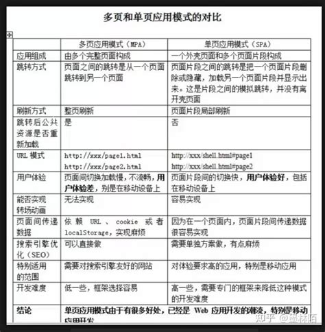 vue从入门到精通之【vue router】 八 知乎