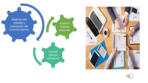 Objetivo del Estudio y Evaluación del Control Interno YouTube