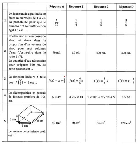 Brevet Maths 2022 sujet de mathématiques en Amérique du Nord