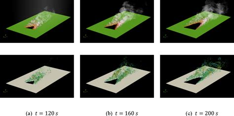 figure 1 from a high resolution large eddy simulation framework for wildfire predictions using