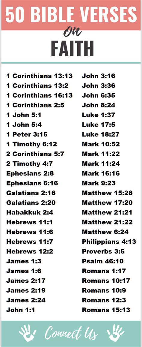50 Most Powerful Bible Scriptures On Faith ConnectUS