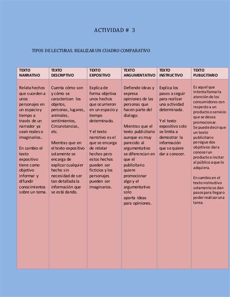 Lista Imagen De Fondo Cuadro Comparativo De Textos Literarios Y No