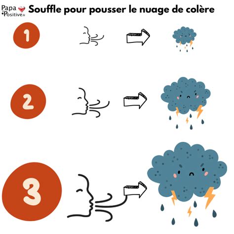 Un outil de régulation de la colère Papa positive