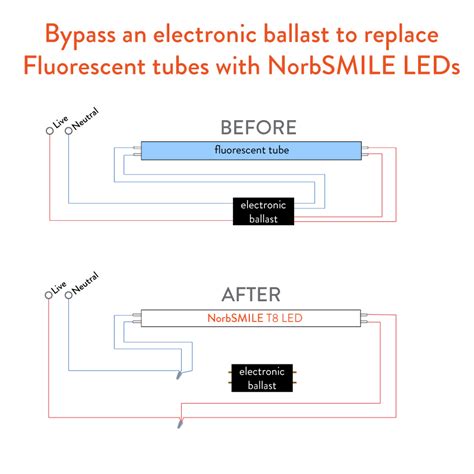 T8 Led Ballast Bypass Wiring