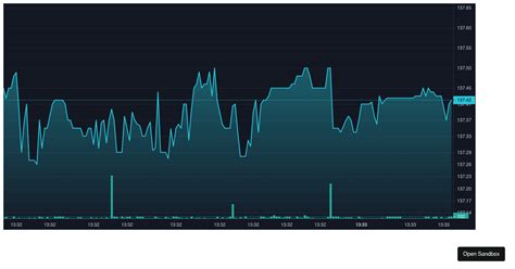 Lightweight Charts Examples Codesandbox