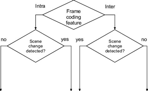block diagram of the modified error concealment scheme based on scene download high
