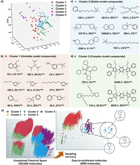a feature selection clustering of the labeled database using the download scientific diagram