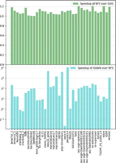 figure 4 from a novel shortest paths algorithm on unweighted graphs semantic scholar