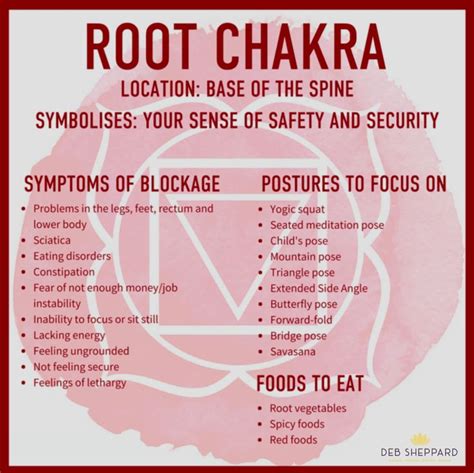 Root Chakra Meditation Root Chakra Healing Meditation Mantras Reiki