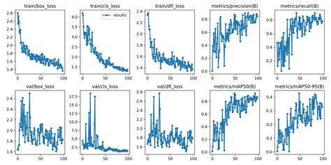 Yolo Models For Object Detection Explained Yolov Updated Project