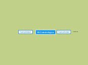 El Ciclo De Agua Mind Map