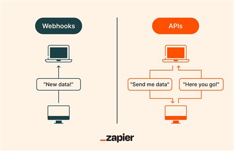 Tech Webhook
