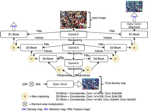 基于点标签的目标检测与计数深度学习框架盘点 rethinking spatial invariance of convolutional net csdn博客