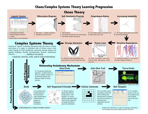 complex systems theory