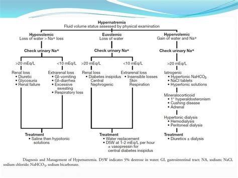 Syndrome Of Inappropriate ADH Secretion SIADH Inappropriate Secretion