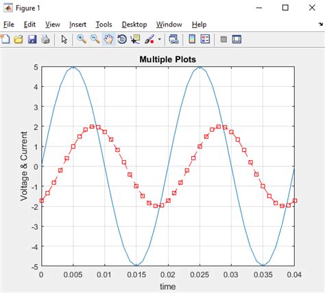yolo v2 basics matlab simulink mathworks australia