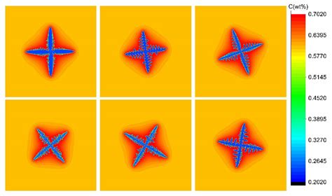 crystals free full text gpu based cellular automata model for multi orient dendrite growth