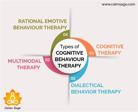 Mini Guide Cognitive Behavioral Therapy CBT