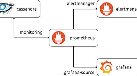 Model Driven Observability Ubuntu
