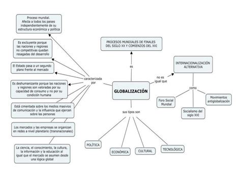 Mapa conceptual de la globalización 4 mapasytemas10 uDocz