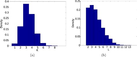 Figure From A Bayesian Nonparametric Approach For The Analysis Of