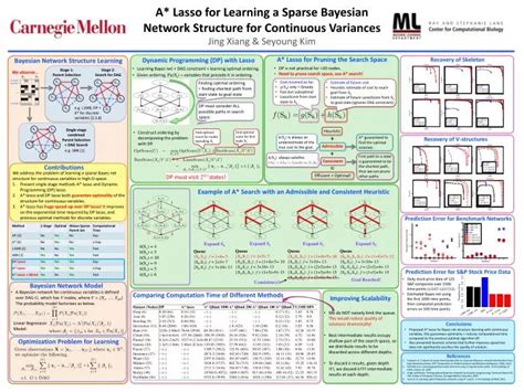 ppt a lasso for learning a sparse bayesian network structure for continuous variances