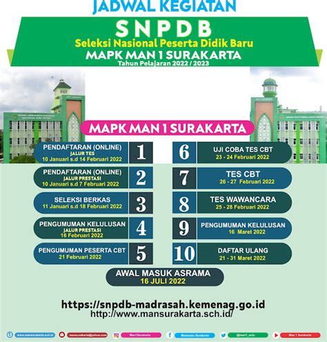 Syarat Pendaftar Snpdb Man Tahun Pelajaran Di Snpdb Madrasah