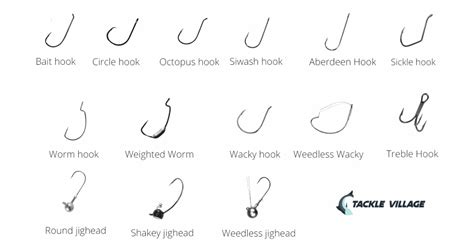 Fishing Hooks 101 Parts Sizes Types And More Updated 51 OFF