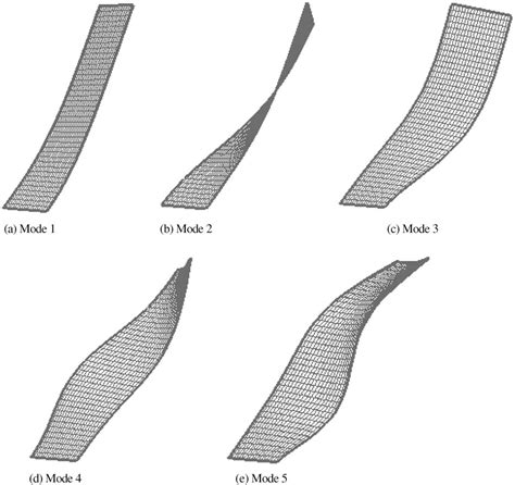 figure 2 from active flutter suppression of a lifting surface using piezoelectric actuation and