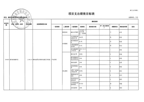 湘阴县城市管理和综合执法局 2023年度 部门预算公开 湘阴县政府网