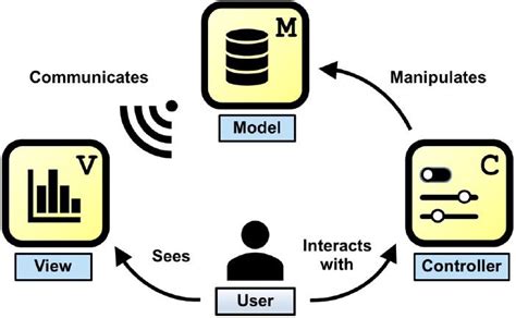 developing matlab apps using the model view controller pattern matlab and simulink