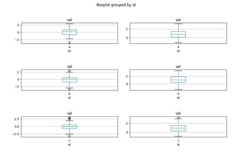 Python Side By Side Boxplots From Two Pandas In One Figure Stack Overflow