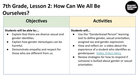 Oakland Unified School District S Sexual Education Curriculum Teaches