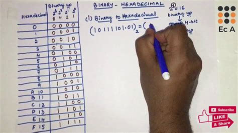 51 binary hexadecimal conversion ec academy youtube