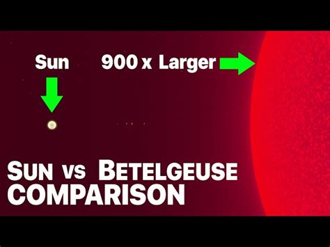 Betelgeuse Star Size Compared To The Sun