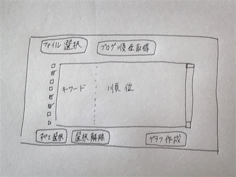 python gui tkinterサンプル】ttk label（ラベル）の背景色を変更する python tkinter 背景 変更 xomariya