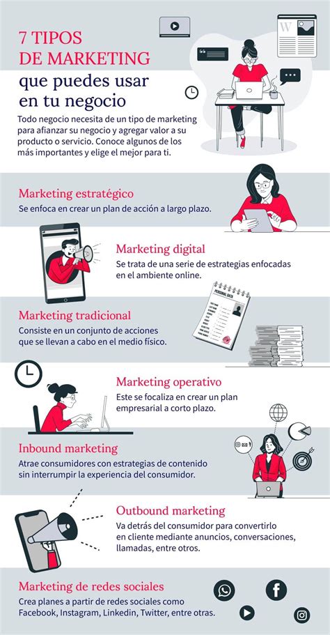 Los Mejores Tipos De Servicios De Mercadotecnia Para Tu Negocio