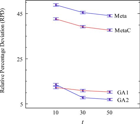 figure 1 from a genetic algorithm for the unrelated parallel machine scheduling problem with