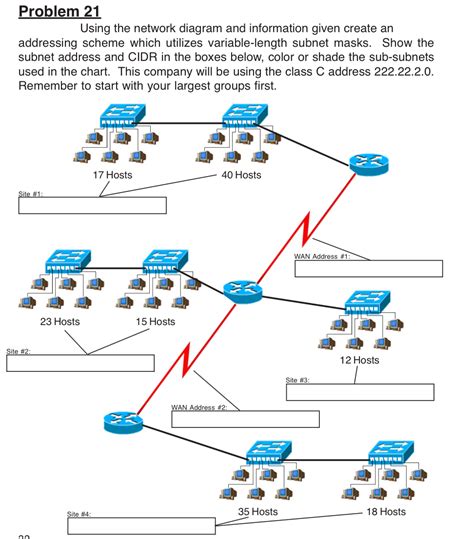 Subnetting And Subnet Mask Explained With Examples And Diagrams Images